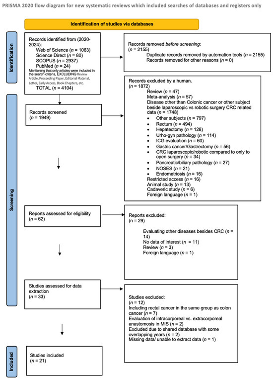 Systematic Review and Meta-Analysis of Laparoscopic versus Robotic-Assisted Surgery for Colon ...