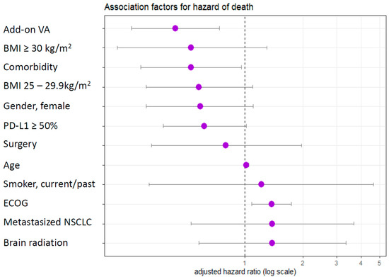 Patients with Advanced or Metastasised Non-Small-Cell Lung Cancer with ...