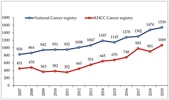 Challenges and Opportunities in Breast Cancer Care in Low-Resourced ...