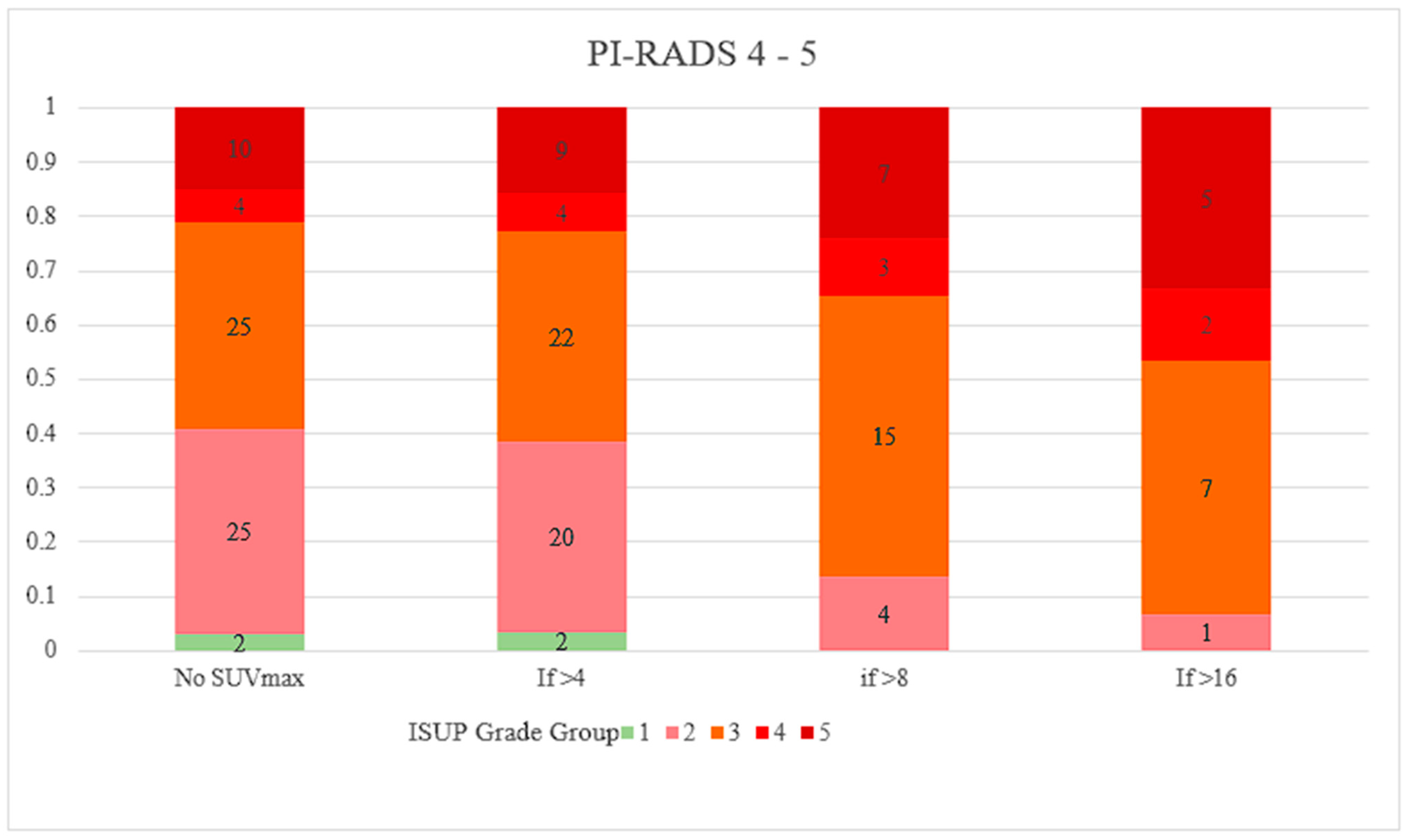 “Seeing Is Believing”: Additive Utility of 68Ga-PSMA-11 PET/CT in ...