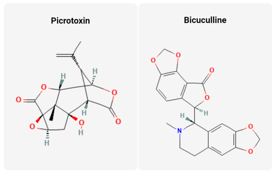 Phytochemical Modulation of Ion Channels in Oncologic Symptomatology ...