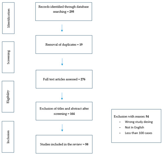 Implementation of Artificial Intelligence in Personalized Prognostic ...