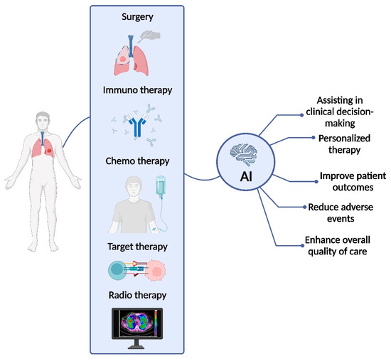 Implementation of Artificial Intelligence in Personalized Prognostic ...