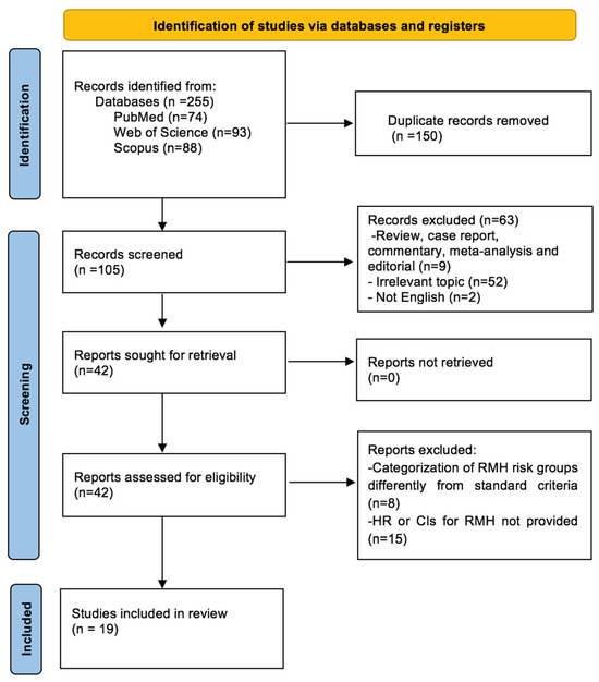 Prognostic Significance of the Royal Marsden Hospital (RMH) Score in ...