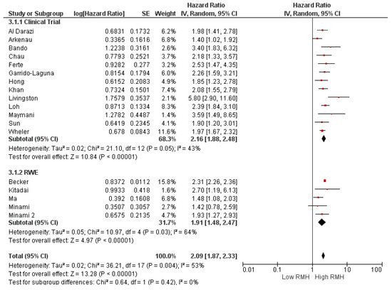 Prognostic Significance of the Royal Marsden Hospital (RMH) Score in ...