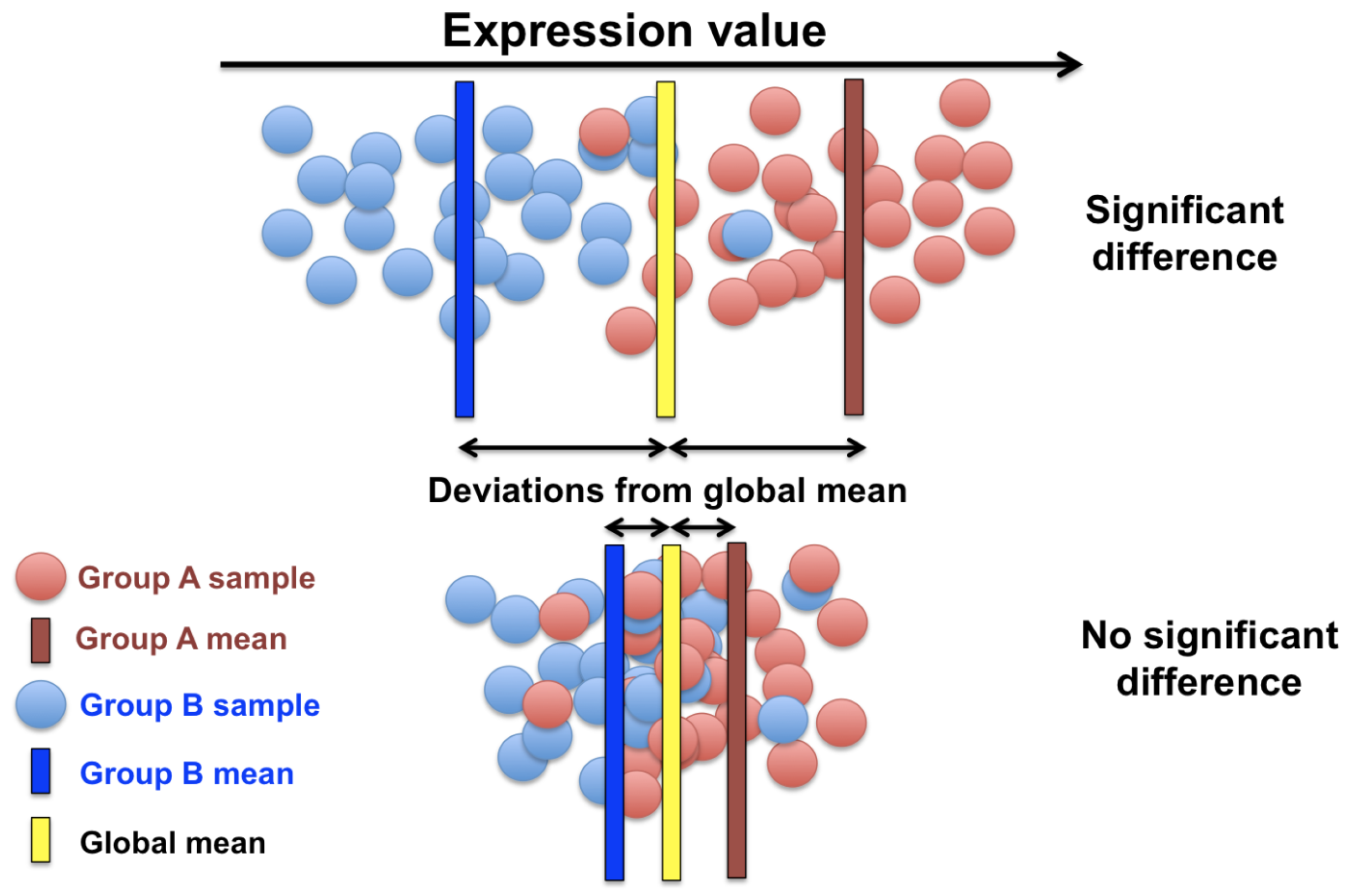 Identification of Gene Expression in Different Stages of Breast Cancer ...