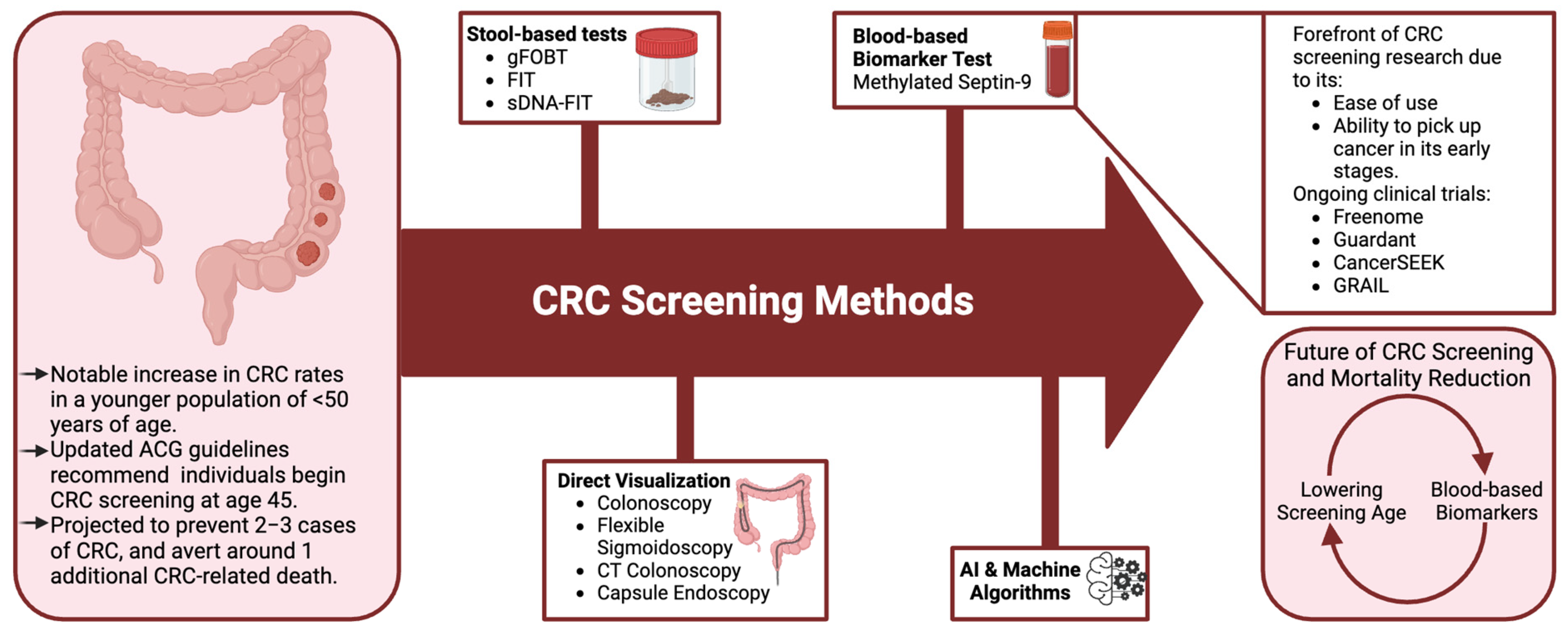 Reimagining Colorectal Cancer Screening: Innovations and Challenges with Dr. Aasma Shaukat