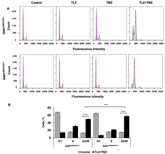 Cancers | Free Full-Text | Synergistic Antitumor Activity of ...