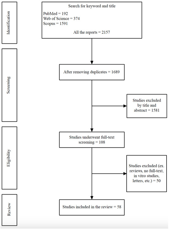 Prostate Cancer Lung Metastasis: Clinical Insights and Therapeutic ...