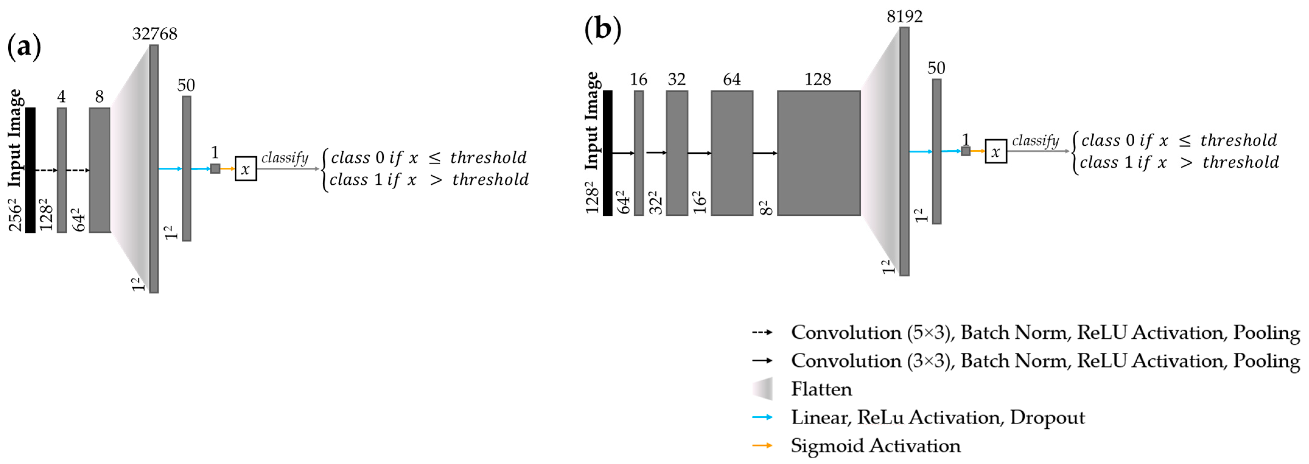 Cancers | Free Full-Text | Three-Dimension Epithelial Segmentation in ...