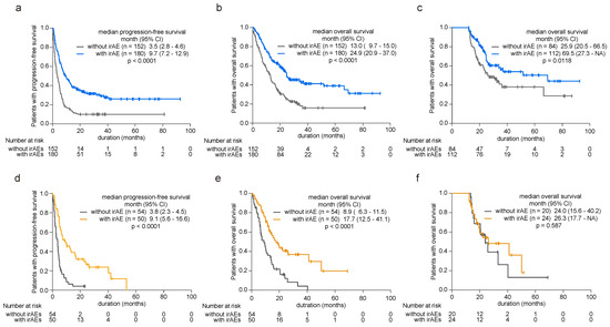 Real-World Prevalence and Tolerability of Immune-Related Adverse Events ...