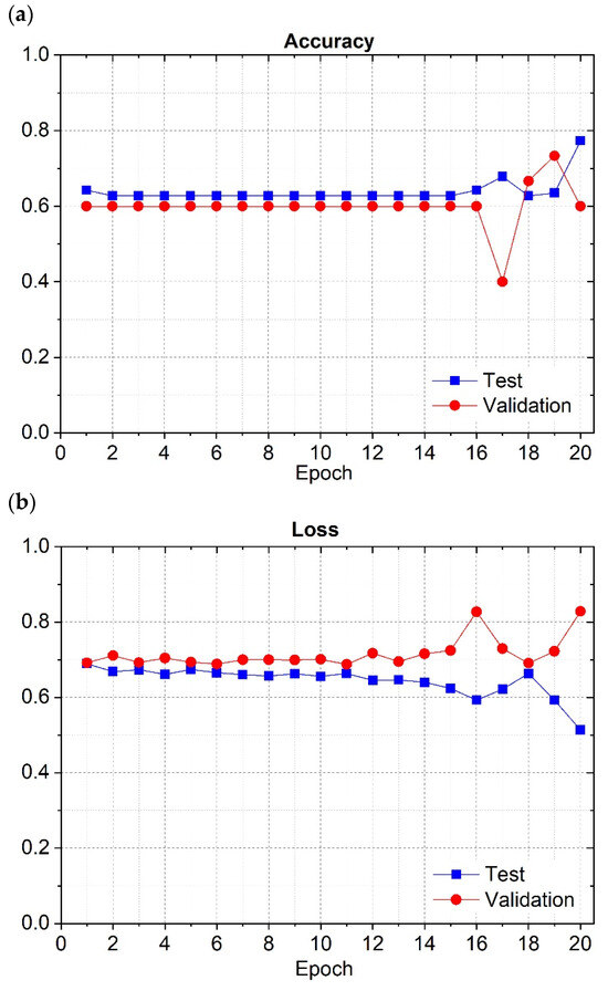 AI Applied to Volatile Organic Compound (VOC) Profiles from Exhaled ...