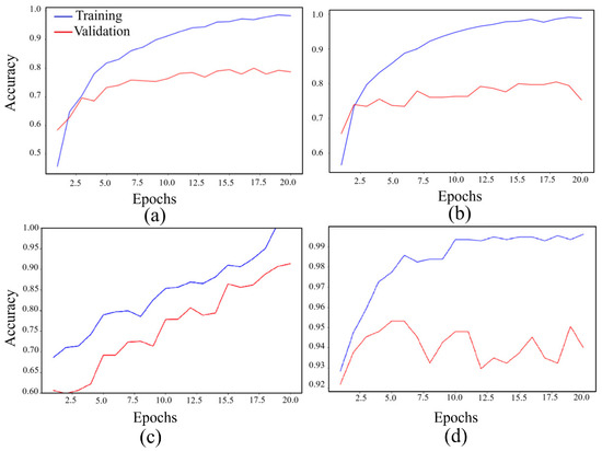 Ensemble Deep Learning-Based Image Classification for Breast Cancer ...
