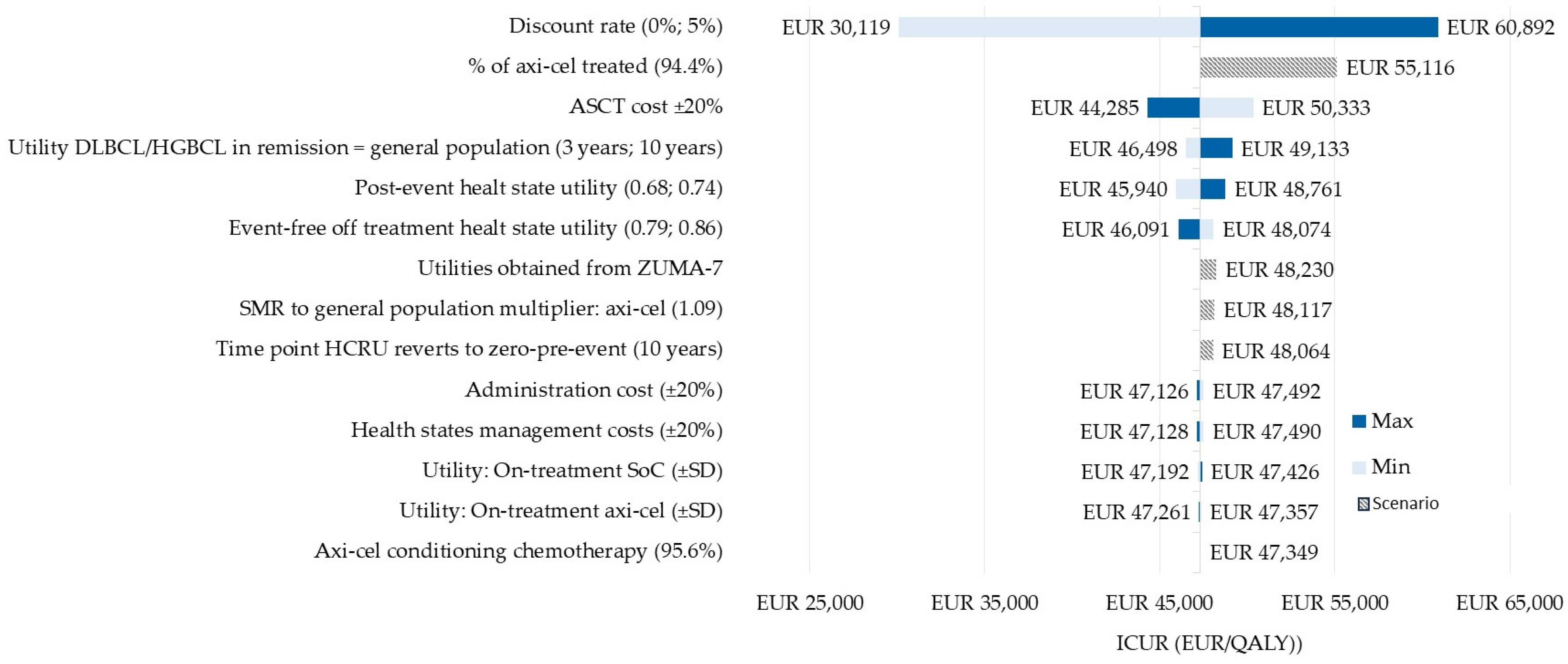 Cost-Effectiveness Analysis of Axicabtagene Ciloleucel vs. Standard of Care in Second-Line ...