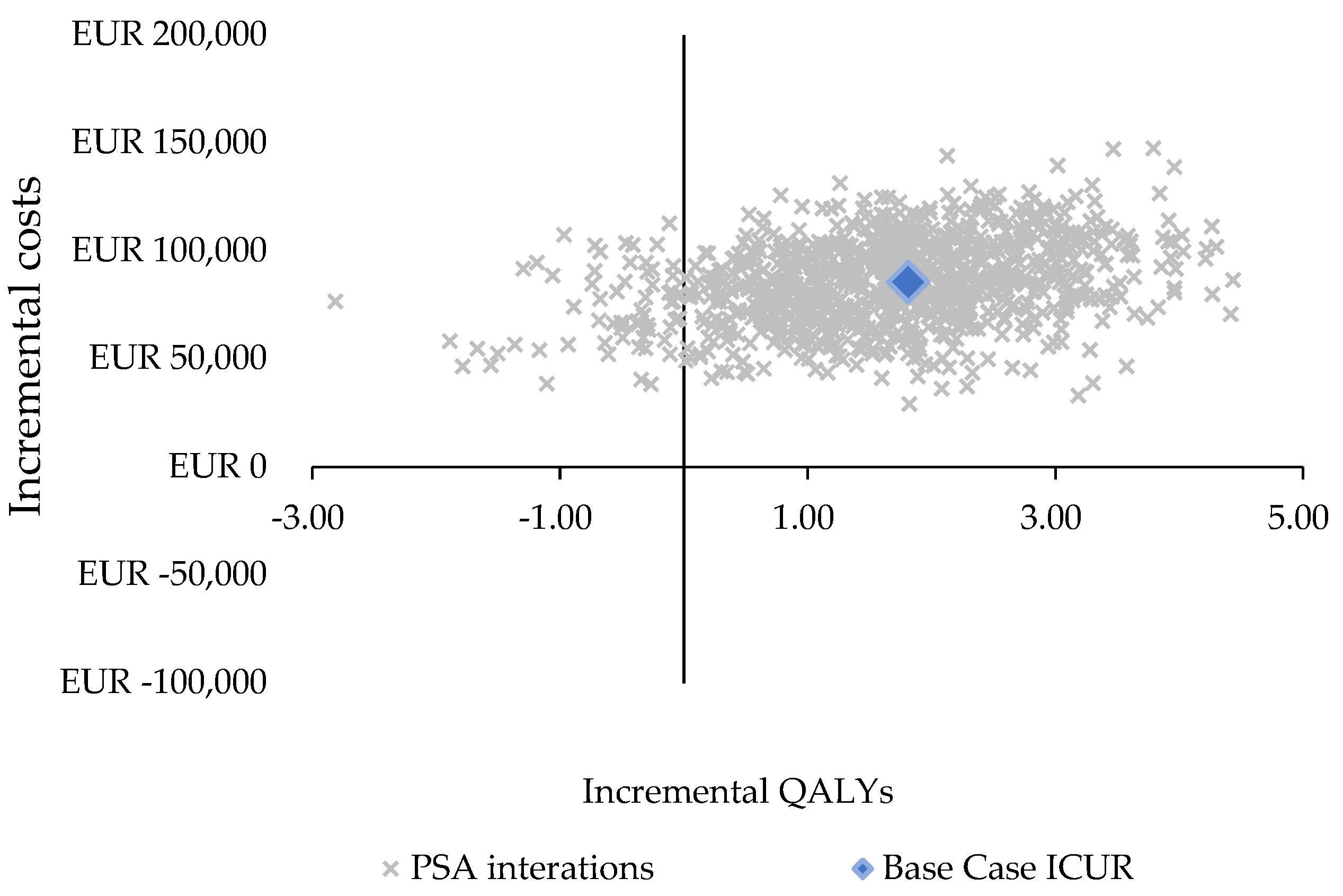 Cost-Effectiveness Analysis of Axicabtagene Ciloleucel vs. Standard of Care in Second-Line ...