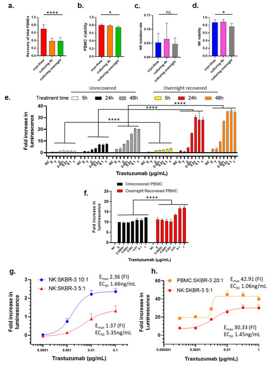 Cancers | Free Full-Text | Define Critical Parameters of Trastuzumab ...