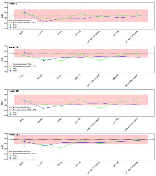 Outcome Prediction Using Multi-Modal Information: Integrating Large Language Model-Extracted ...