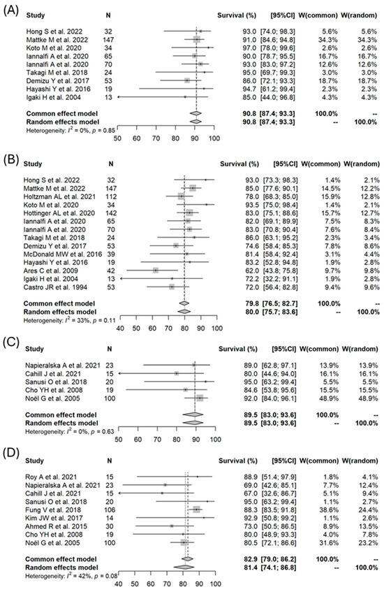 Systematic Review and Meta-Analysis of Particle Beam Therapy versus Photon Radiotherapy for ...