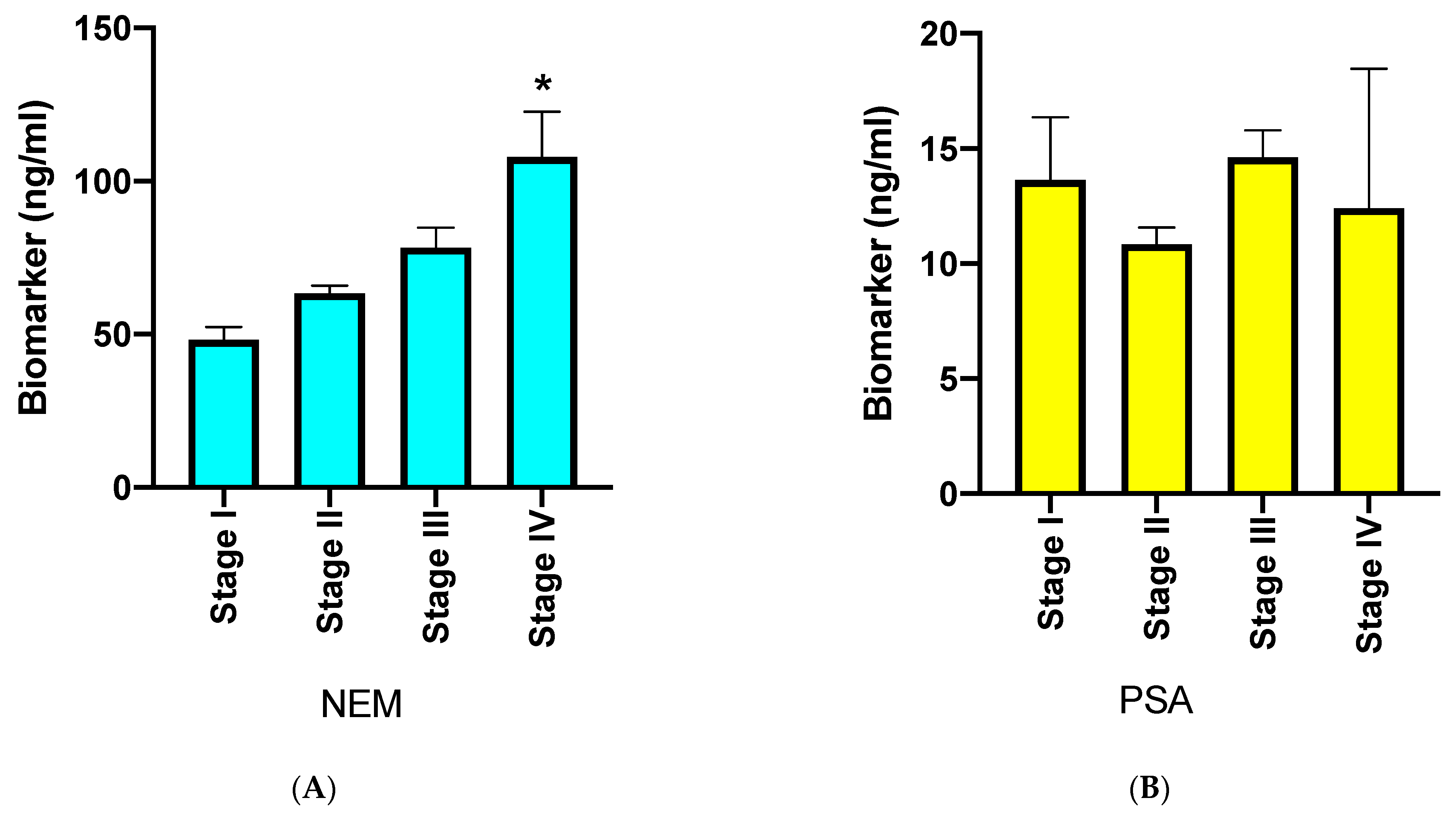 Predicting the Diagnosis of Prostate Cancer with a Novel Blood-Based ...