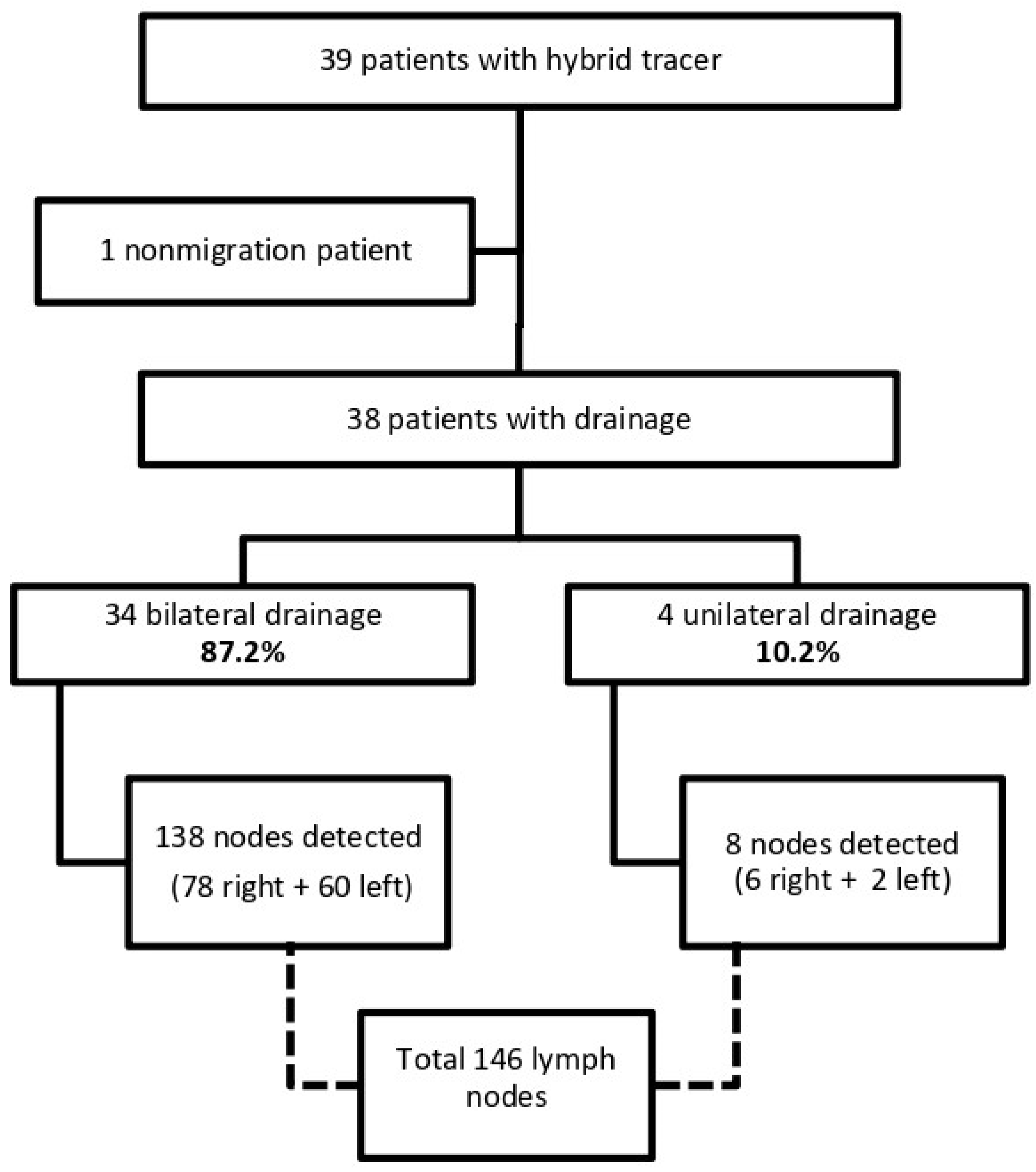 Detecting Atypical Sentinel Lymph Nodes in Early-Stage Cervical Cancer ...