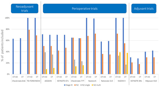 What Does N2 Lymph Node Involvement Mean for Patients with Non-Small ...