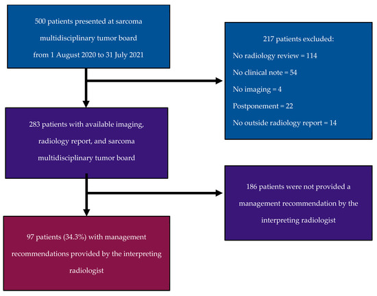 Imaging-Based Disease Assessment and Management Recommendations: Impact ...