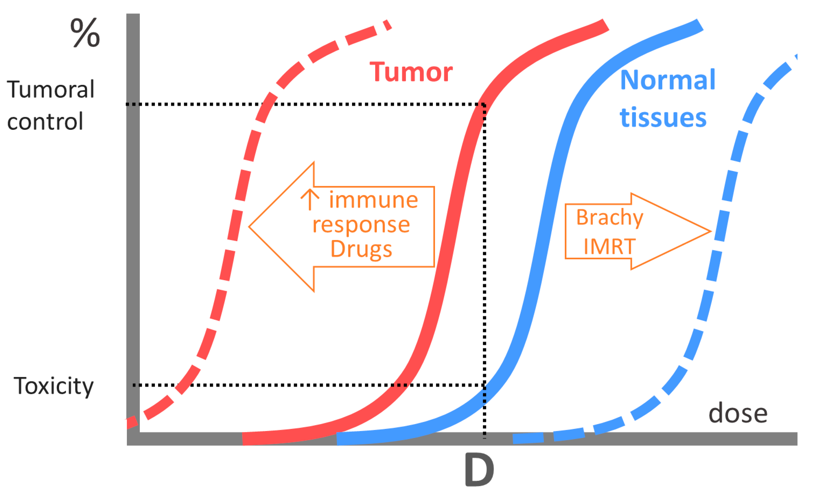 Cancers | Free Full-Text | The Effects of Gynecological Tumor ...
