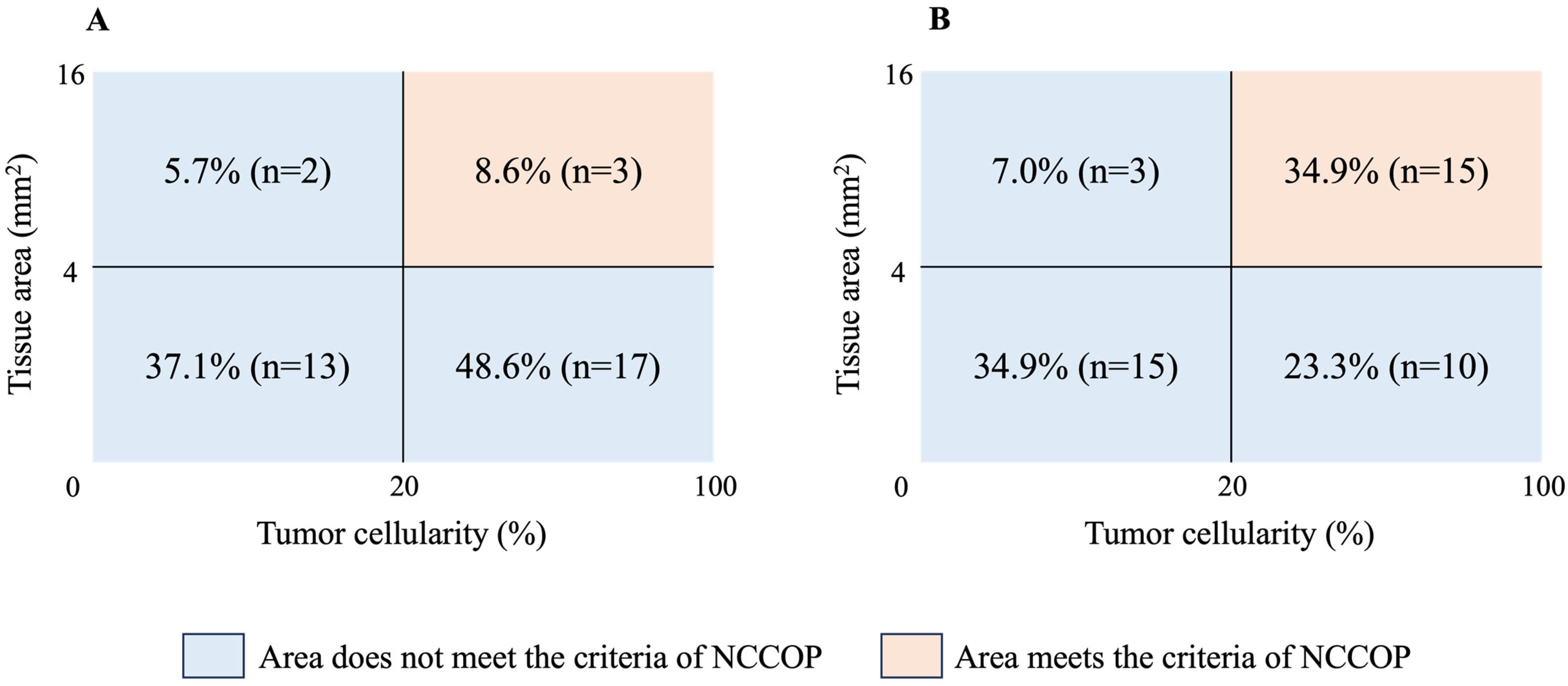 Utility of Transpapillary Biopsy and Endoscopic Ultrasound-Guided ...