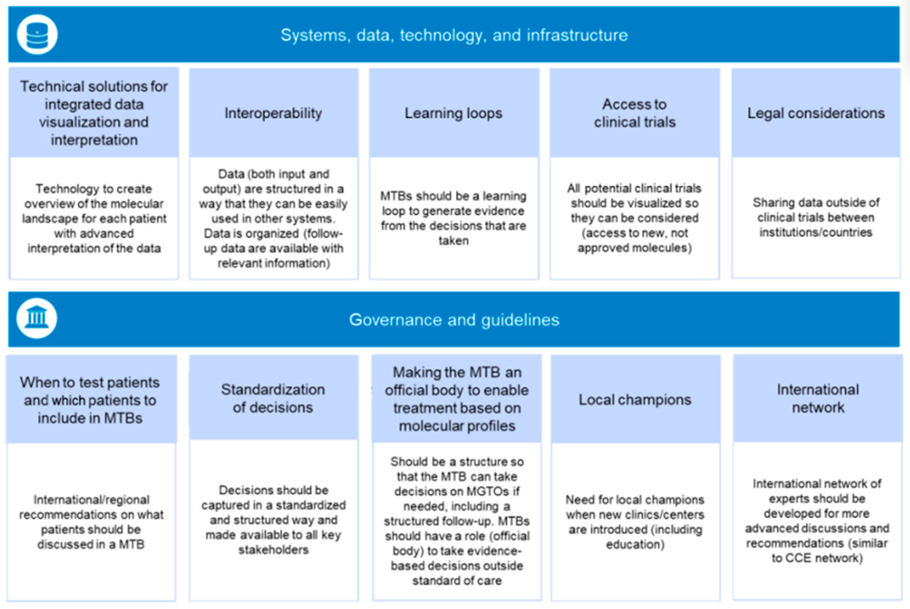 Evolving and Improving the Sustainability of Molecular Tumor Boards ...
