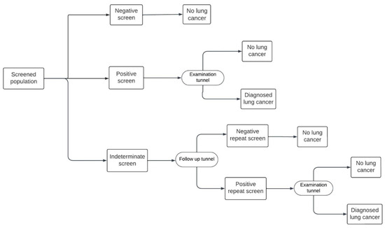 Cost-Effectiveness of Lung Cancer Screening with Low-Dose Computed ...