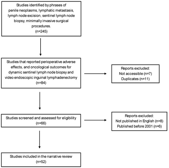 Cancers | Free Full-Text | Minimally Invasive Management of Inguinal ...