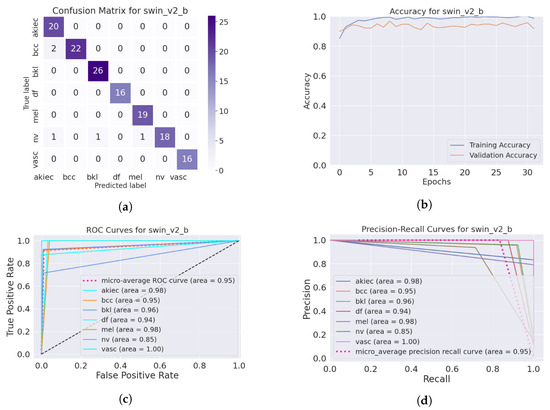 DM–AHR: A Self-Supervised Conditional Diffusion Model for AI-Generated Hairless Imaging for ...