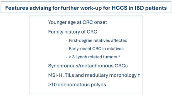 Hereditary Colorectal Cancer Syndromes and Inflammatory Bowel Diseases ...