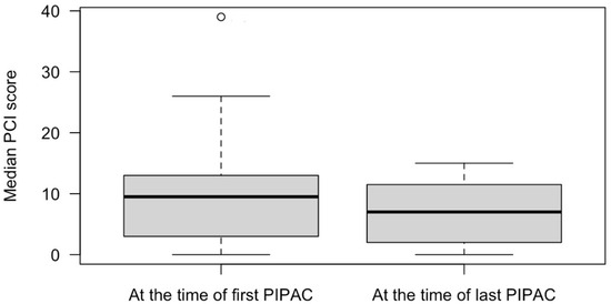 Pressurized Intraperitoneal Aerosol Chemotherapy (PIPAC) for Gastric ...
