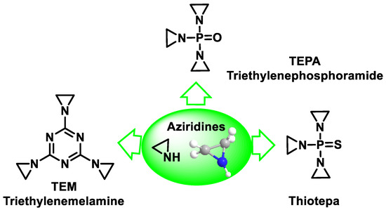 Dual-Action Therapeutics: DNA Alkylation and Antimicrobial Peptides for ...