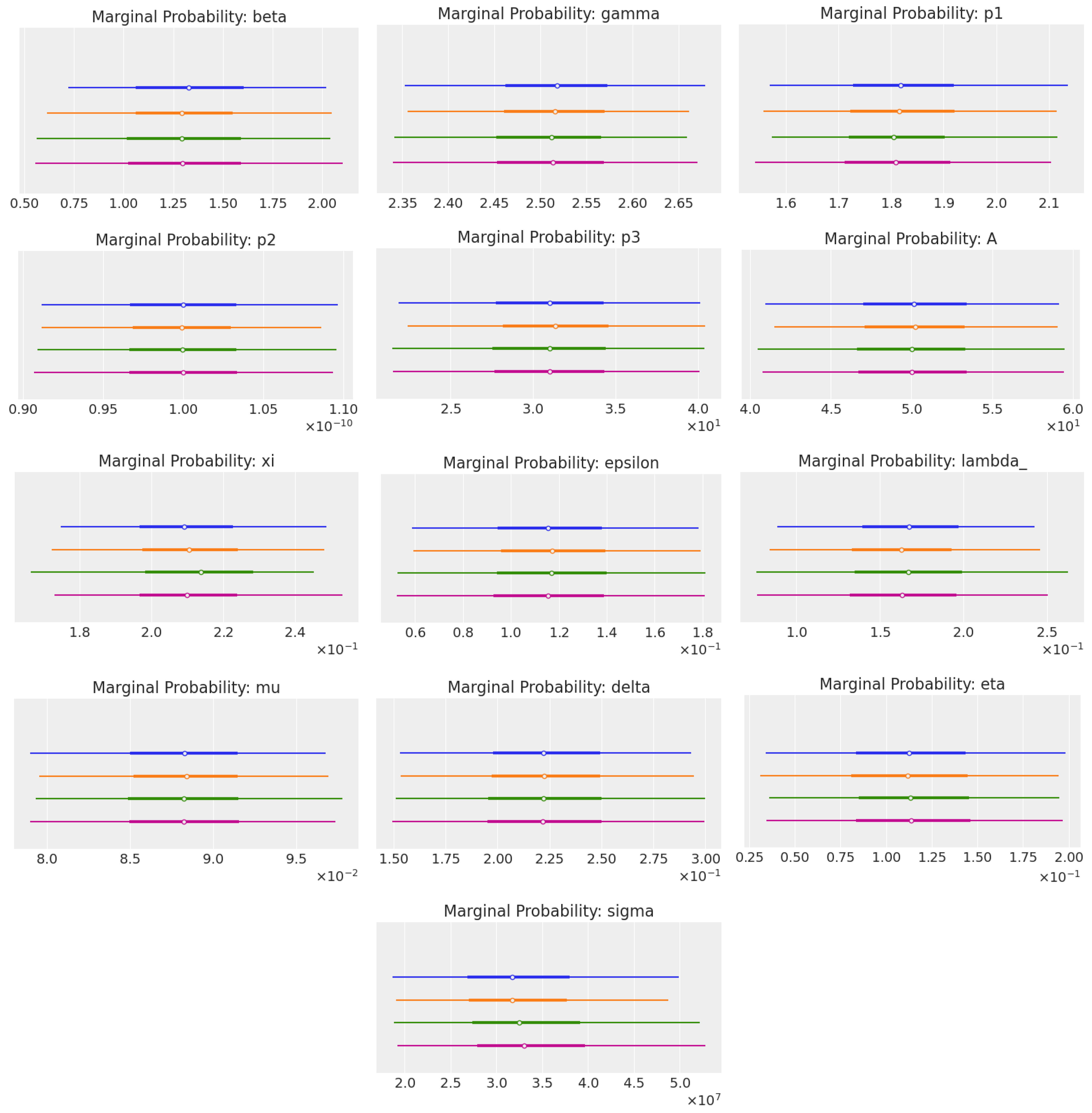 MCMC Methods for Parameter Estimation in ODE Systems for CAR-T Cell Cancer Therapy