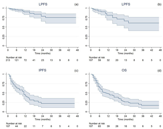 Dosimetric and Clinical Prognostic Factors in Single-Isocenter Linac-Based Stereotactic ...
