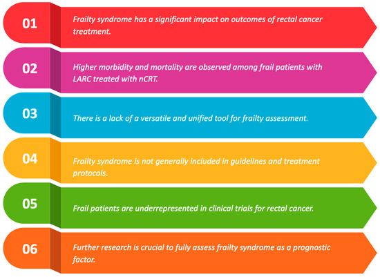 The Role of Frailty in the Treatment of Locally Advanced Rectal Cancer