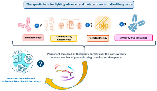 Liquid and Tissue Biopsies for Lung Cancer: Algorithms and Perspectives