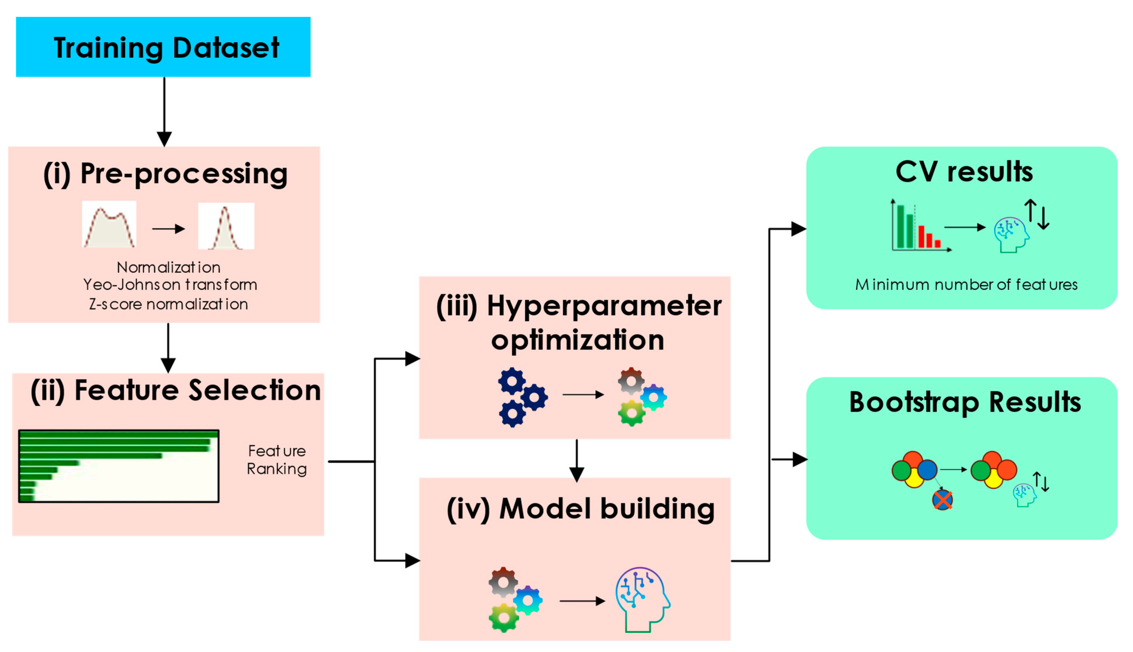 Reproducible and Interpretable Machine Learning-Based Radiomic Analysis ...