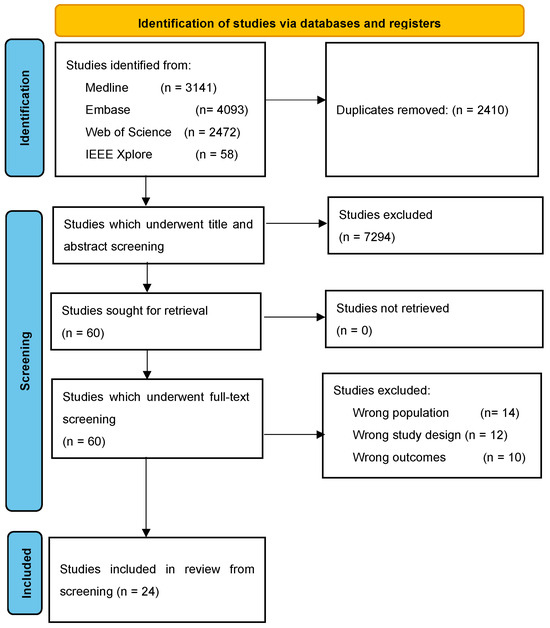Predicting Biochemical Recurrence of Prostate Cancer Post-Prostatectomy ...