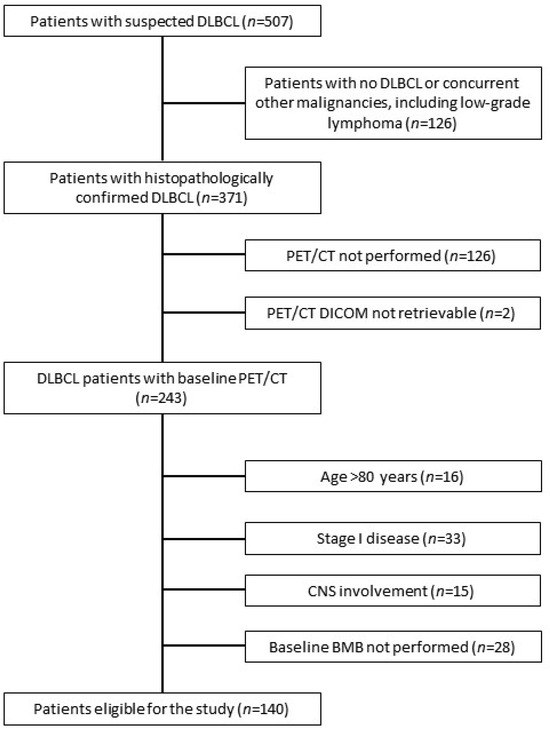 The Impact of Bone Marrow Involvement on Prognosis in Diffuse Large B-Cell Lymphoma: An 18F-FDG ...