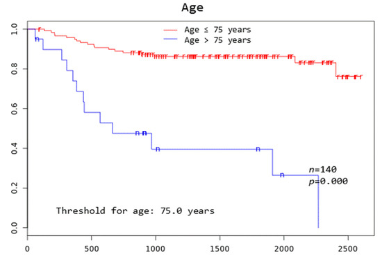 The Impact of Bone Marrow Involvement on Prognosis in Diffuse Large B-Cell Lymphoma: An 18F-FDG ...