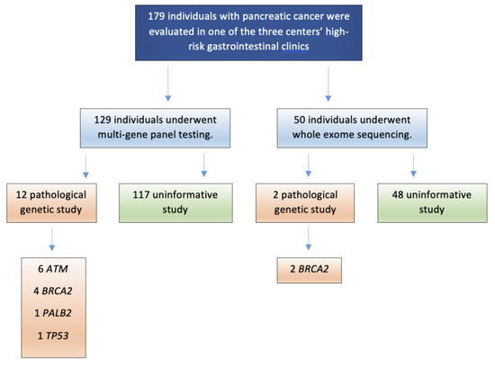 Should We Offer Universal Germline Genetic Testing to All Patients with ...