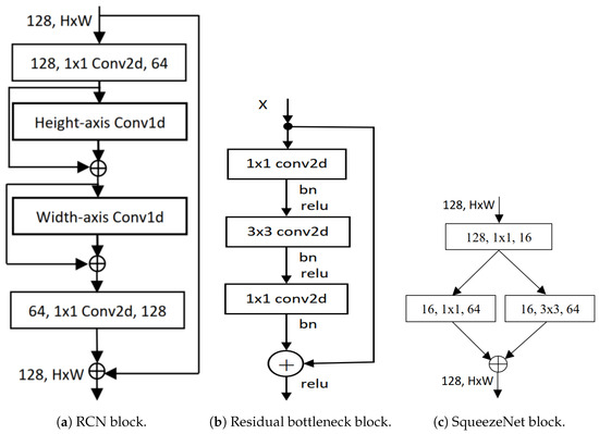 Lung and Colon Cancer Detection Using a Deep AI Model
