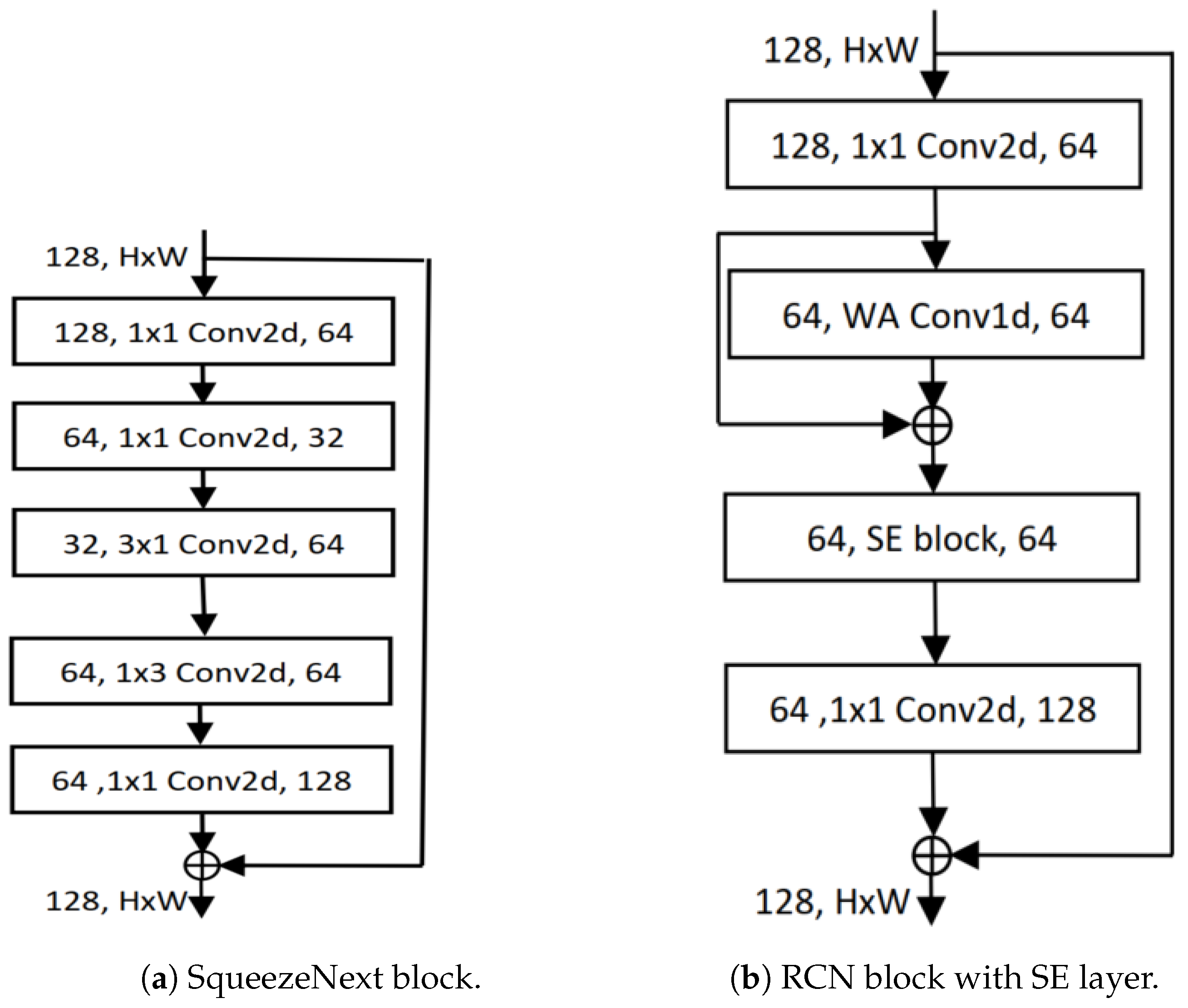 Lung and Colon Cancer Detection Using a Deep AI Model