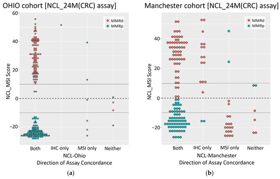 Detection of Mismatch Repair Deficiency in Endometrial Cancer ...