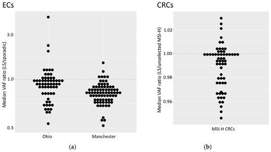 Detection of Mismatch Repair Deficiency in Endometrial Cancer ...