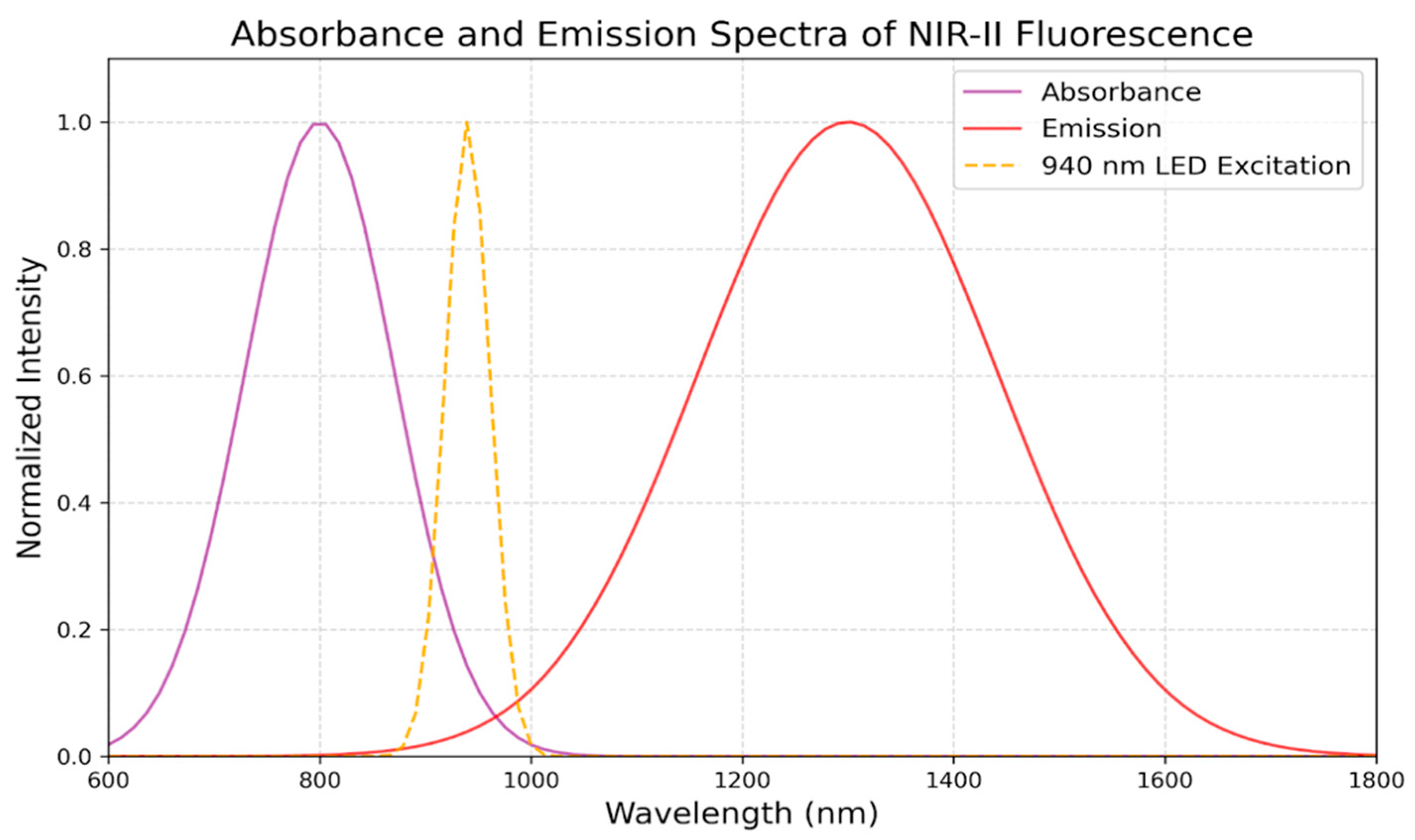 Enhancing Glioblastoma Resection with NIR Fluorescence Imaging: A ...