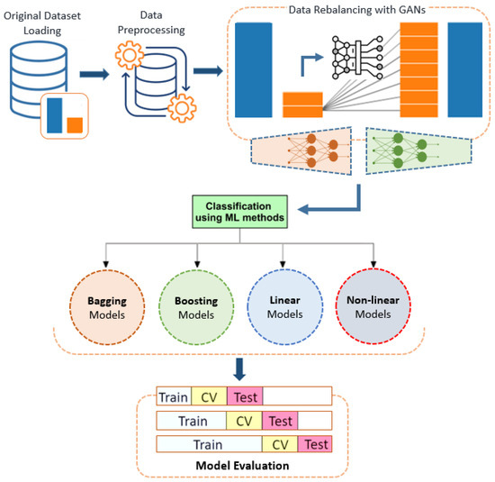 Synthetic Boosted Resampling Using Deep Generative Adversarial Networks ...